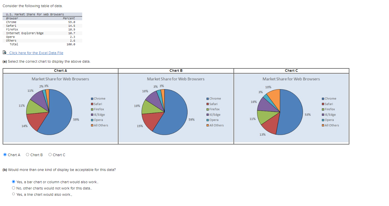 Solved Consider the following table of data.Click here for | Chegg.com