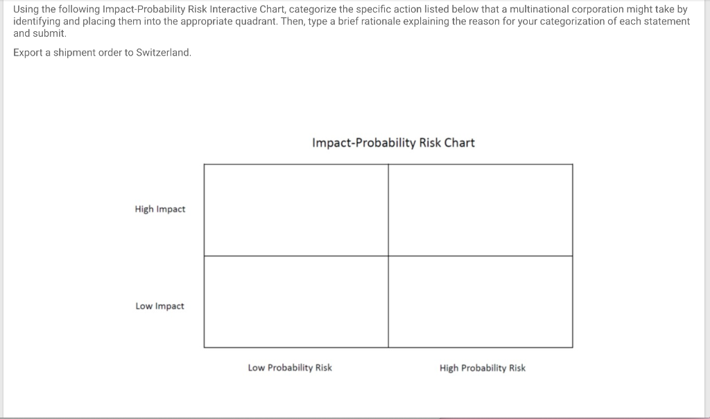 Solved Using the following Impact-Probability Risk | Chegg.com