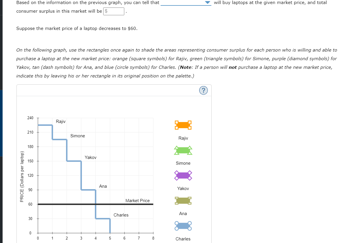 Solved Each rectangle you can place on the following graph | Chegg.com