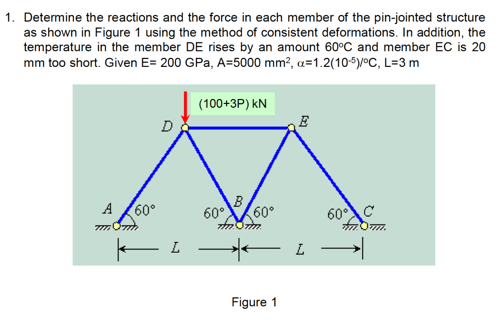 1. Determine the reactions and the force in each member of the pin ...