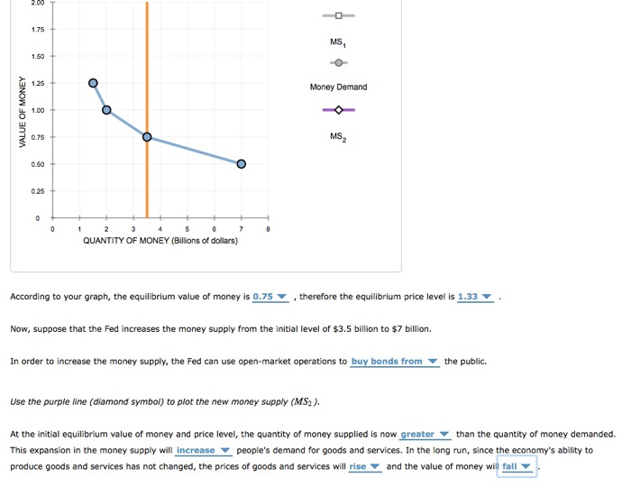 Solved The following table shows a money demand schedule, | Chegg.com