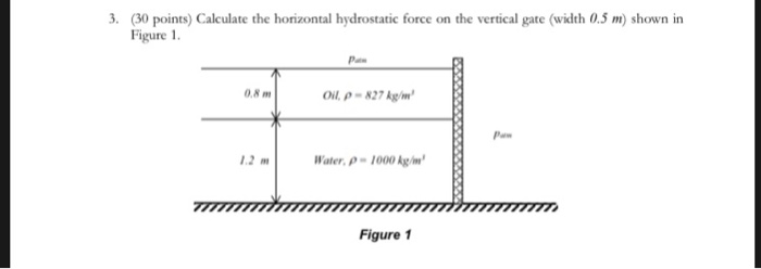 Solved 3. (30 points) Calculate the horizontal hydrostatic | Chegg.com