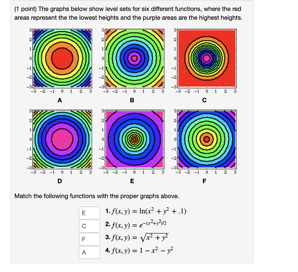 Solved (1 point) The graphs below show level sets for six | Chegg.com