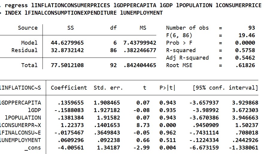 Solved What is the effect of the logarithmic transformation | Chegg.com