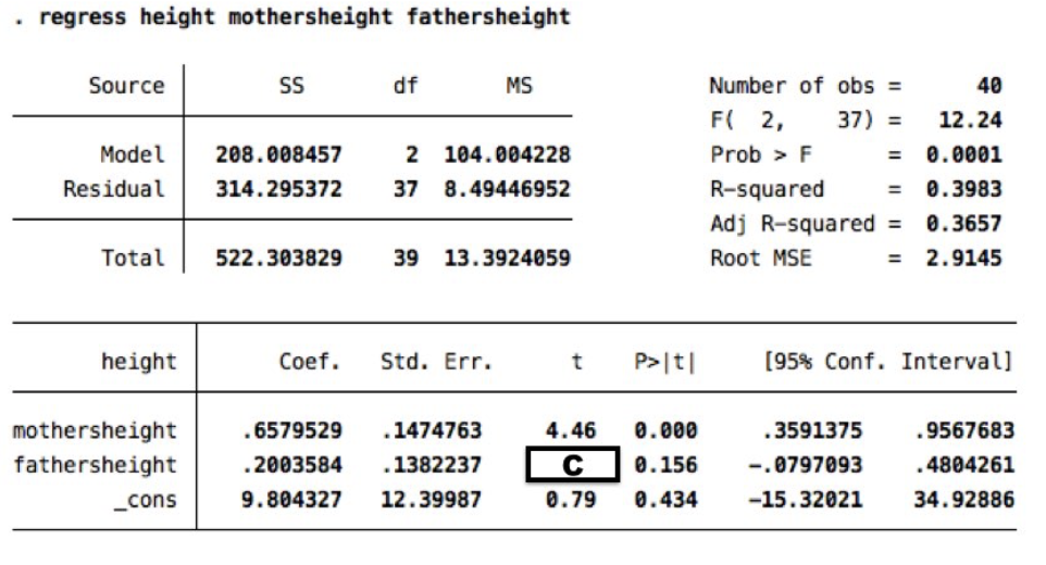 Solved Researchers are interested in predicting the height | Chegg.com