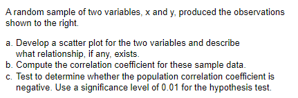Solved A random sample of two variables, x and y, produced | Chegg.com
