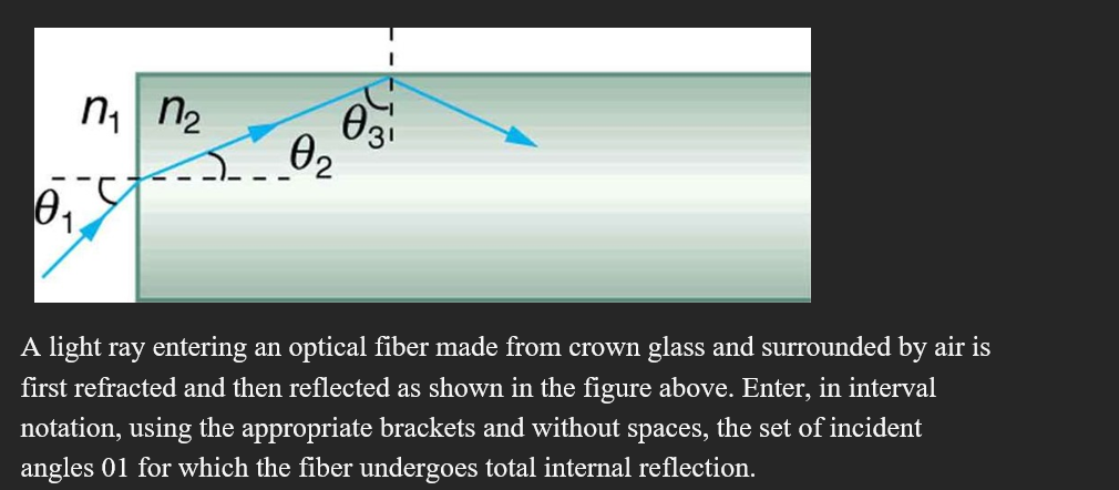 Solved A light ray entering an optical fiber made from crown | Chegg.com