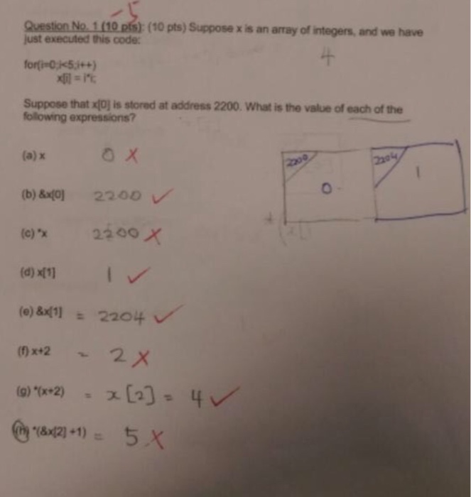 Solved Suppose X Is An Array Of Integers And We Have Just 