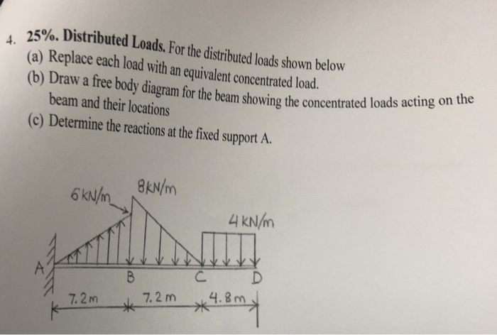 Solved 25%. Distributed Loads. For the distributed loads | Chegg.com
