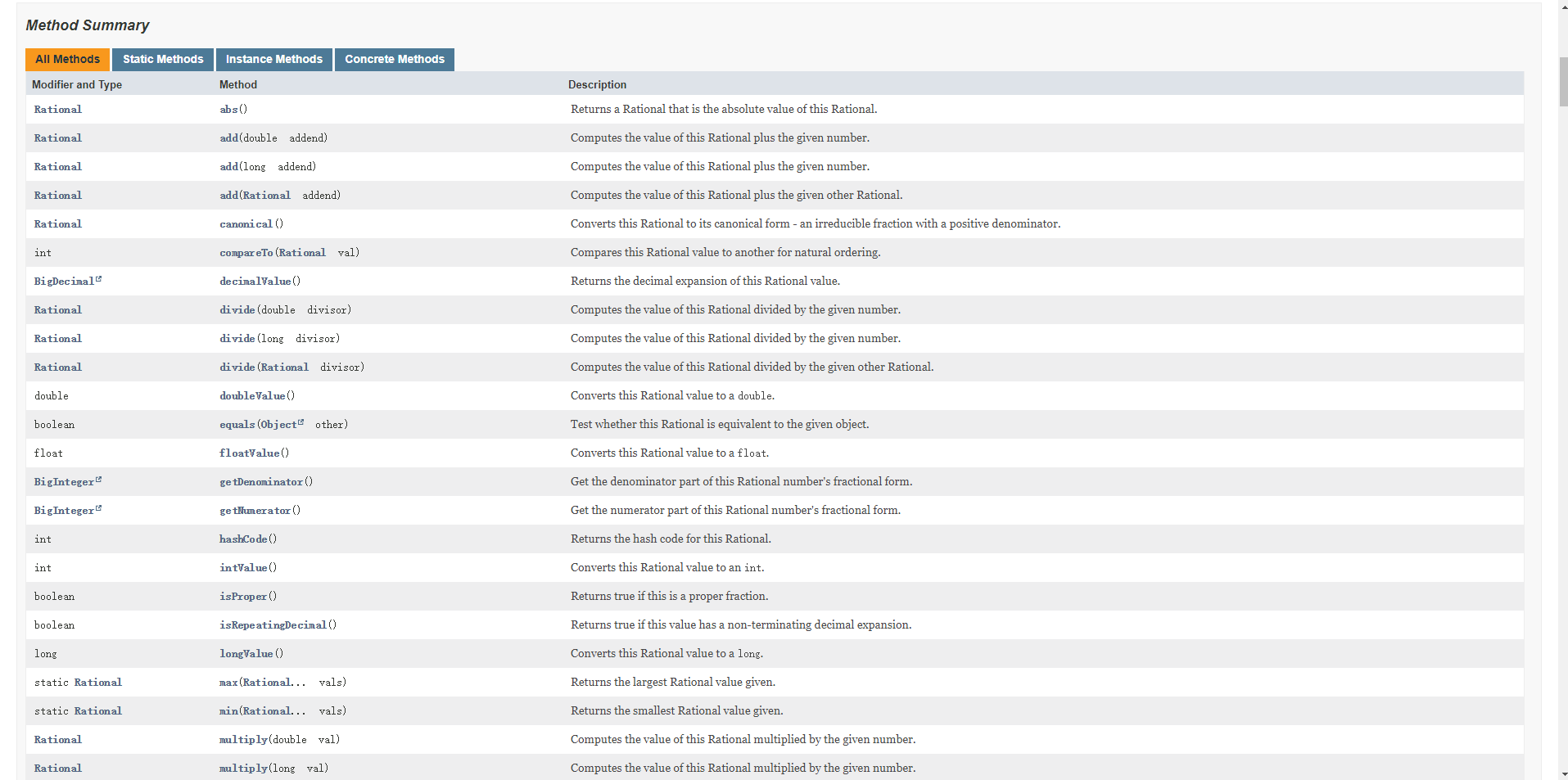 Java program Create the class Rational as described | Chegg.com