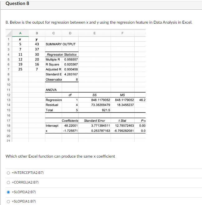 Solved 8. Below is the output for regression between x and y | Chegg.com