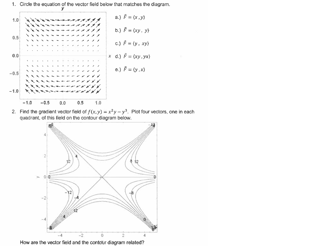 Solved 1. Circle the equation of the vector field below that | Chegg.com