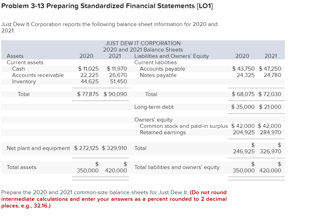 Solved Problem 3-13 Preparing Standardized Financial | Chegg.com