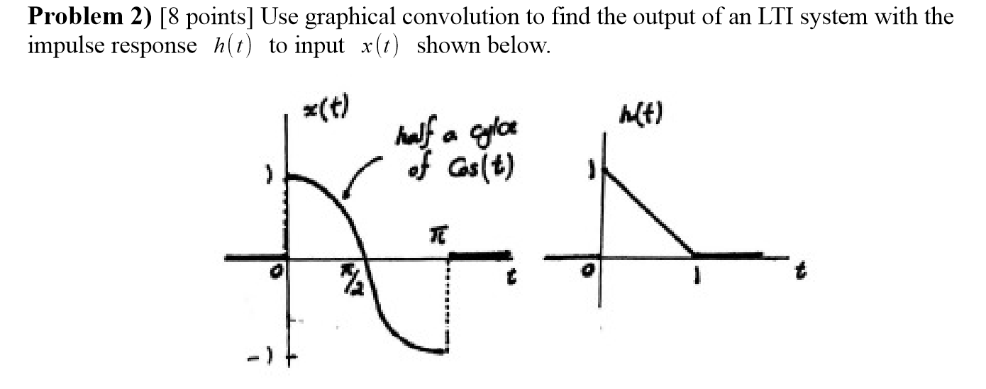 Solved Problem 2) [8 points] Use graphical convolution to | Chegg.com