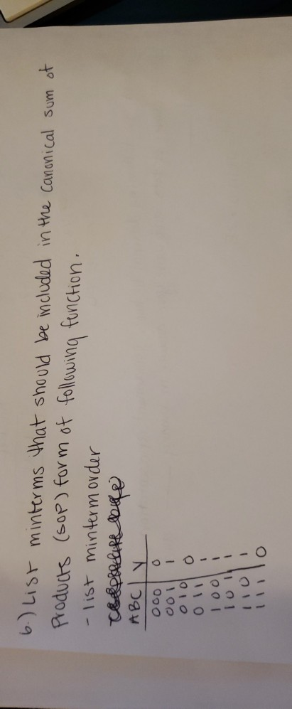 Solved 6.) List minterms that should be included in the | Chegg.com