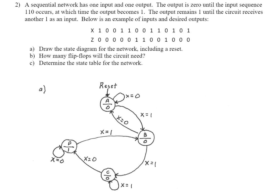 Solved digital logic: explain the steps on how to get to the | Chegg.com