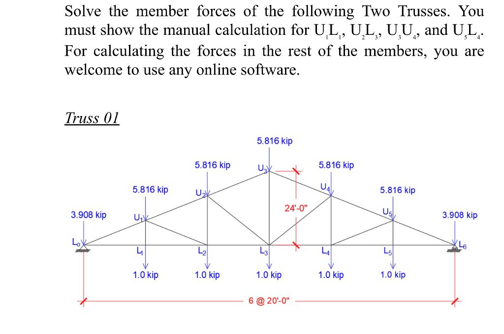 Solved Solve the member forces of the following Two Trusses. | Chegg.com