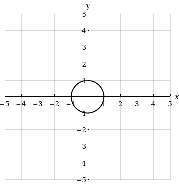 Solved 1.If the graph represents a function, determine the | Chegg.com