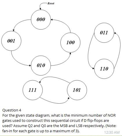 Solved Reset 000 011 001 100 010 110 111 101 Question 4 For | Chegg.com