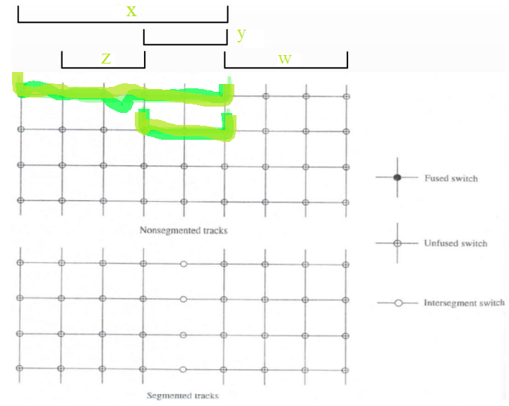 Solved Route the w, x, y and z nets on the two tracks. Use | Chegg.com