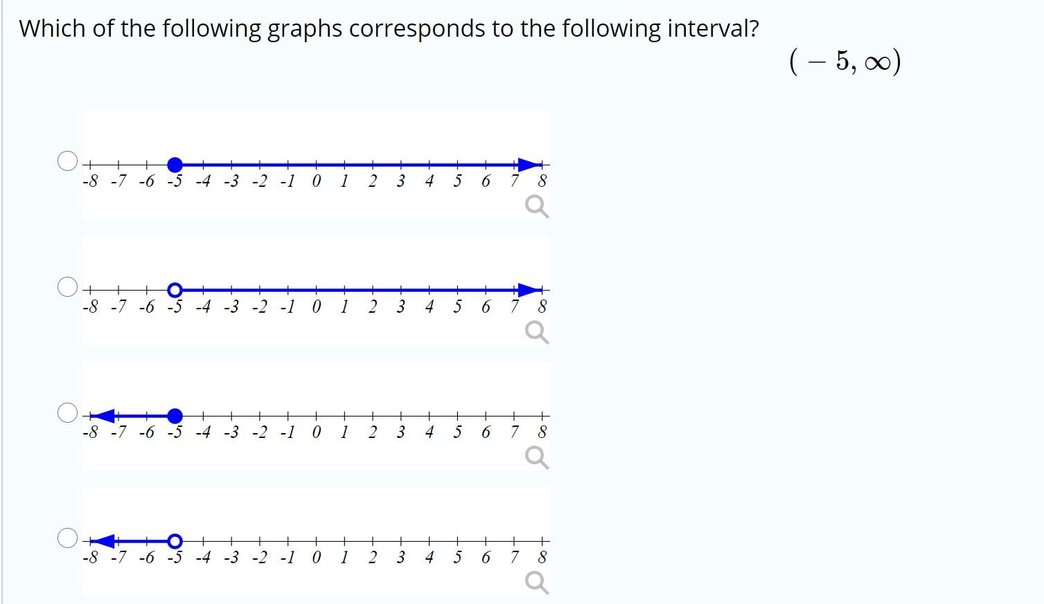 Solved Which of the following graphs corresponds to the | Chegg.com