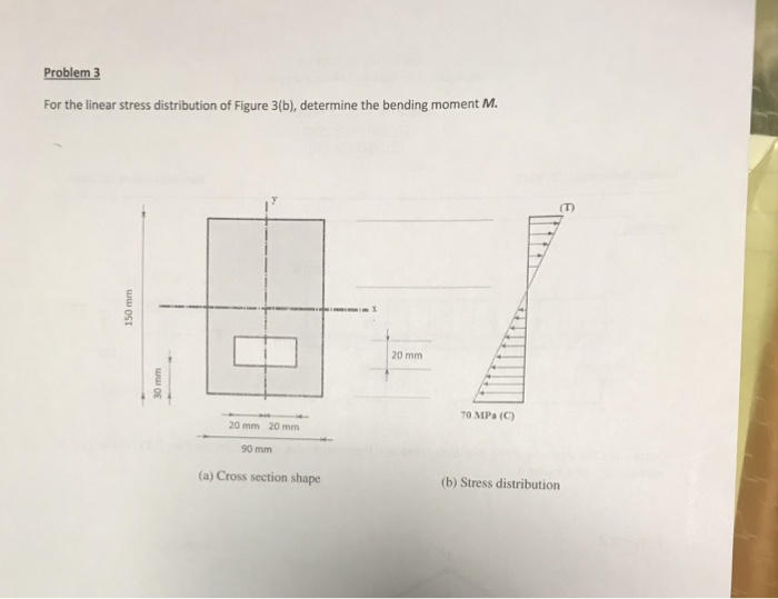 Solved Problem 3 For the linear stress distribution of | Chegg.com