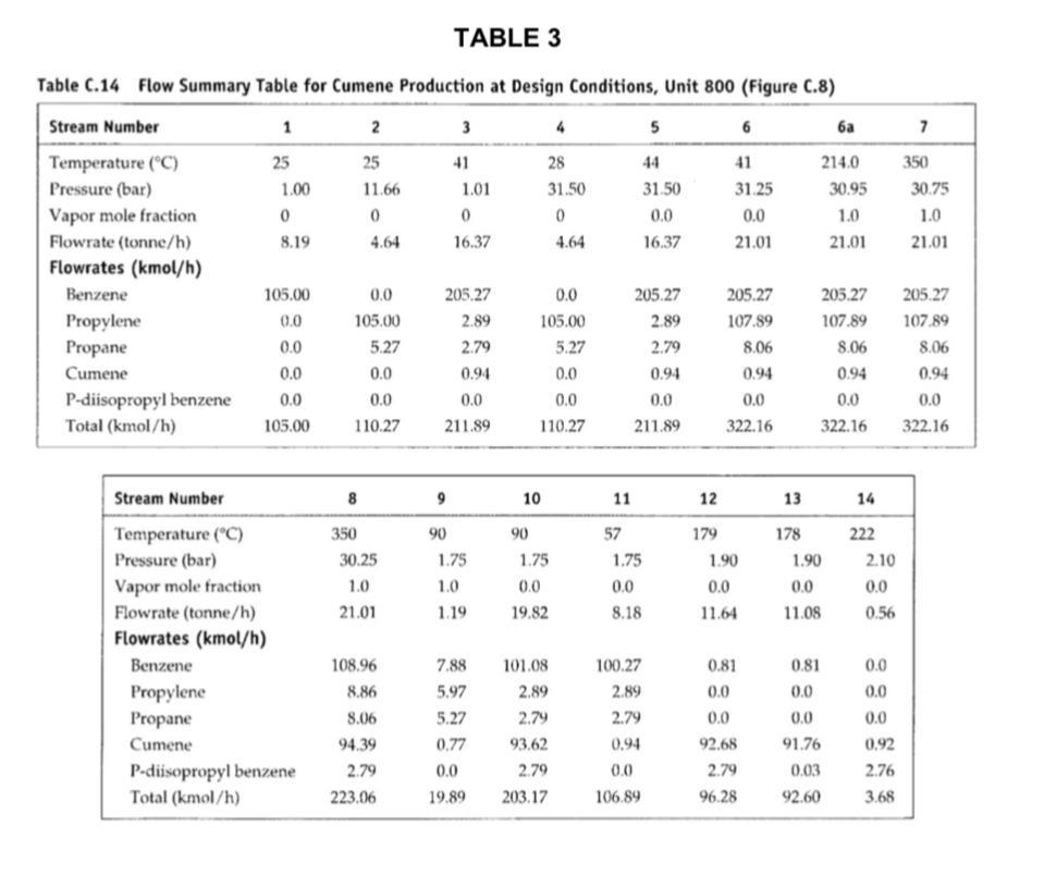 (c) With the information on the process flow diagram, | Chegg.com