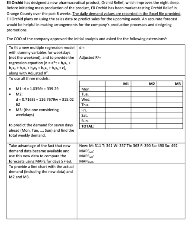 Eli Orchid has designed a new pharmaceutical product, | Chegg.com