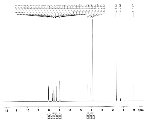 Solved 6. Using the IR spectra posted on Canvas, which IR | Chegg.com