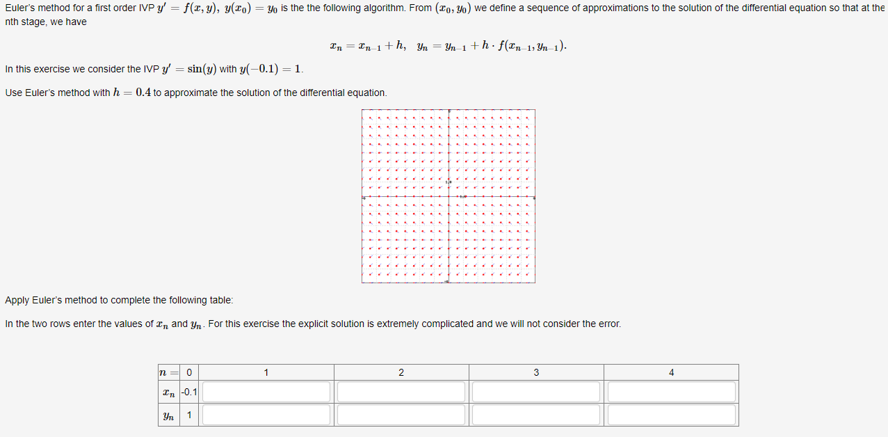 Solved Euler's method for a first order IVP | Chegg.com
