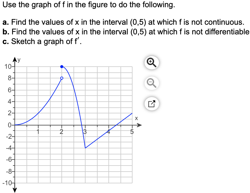 Solved a. For the function and point below, find f'(a). b. | Chegg.com