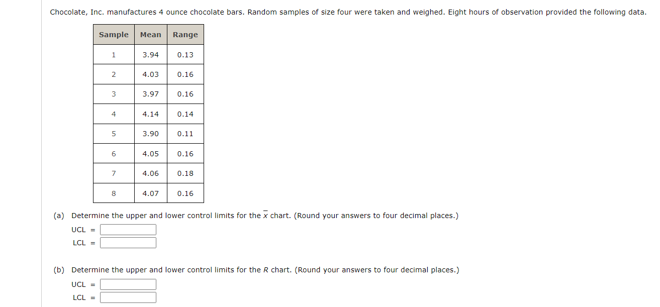 Solved Chocolate, Inc. manufactures 4 ounce chocolate bars. | Chegg.com