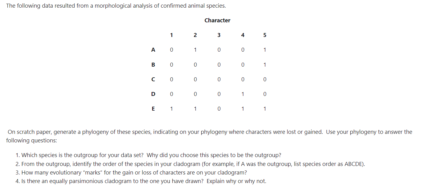 Solved The following data resulted from a morphological | Chegg.com