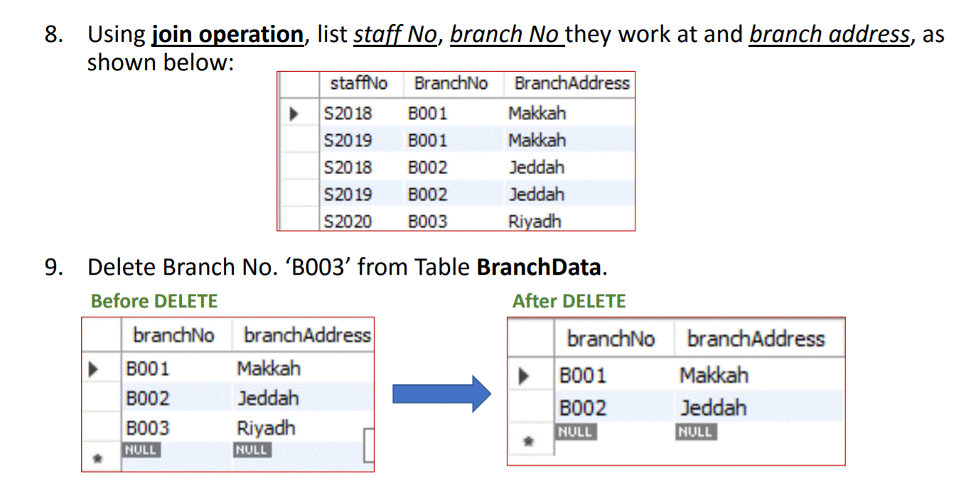 Solved Consider the following database: Branch Data | Chegg.com