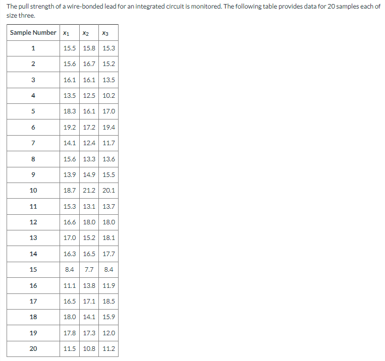 Solved The pull strength of a wire-bonded lead for an | Chegg.com