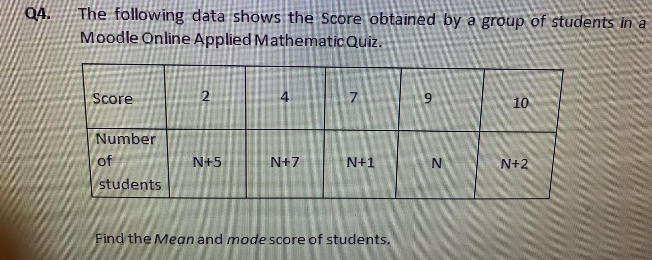 Solved Q4. The following data shows the Score obtained by a | Chegg.com