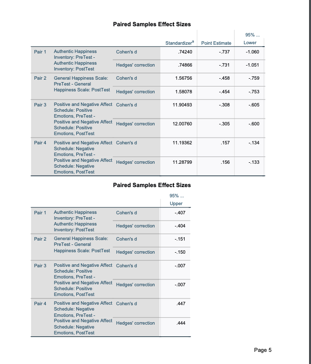 Solved Paired Samples Effect Sizespaired Samples Effect Chegg