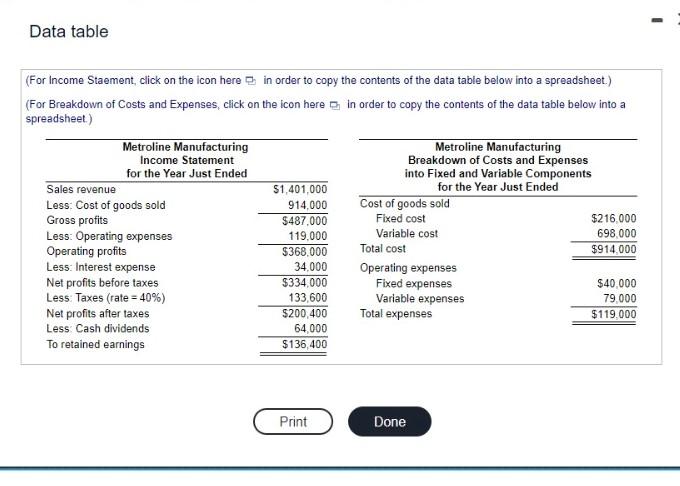 Solved Data table (For Income Staement, click on the icon | Chegg.com