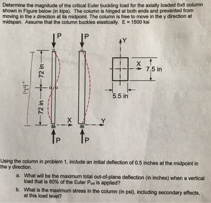 Solved Determine the magnitude of the critical Euler | Chegg.com
