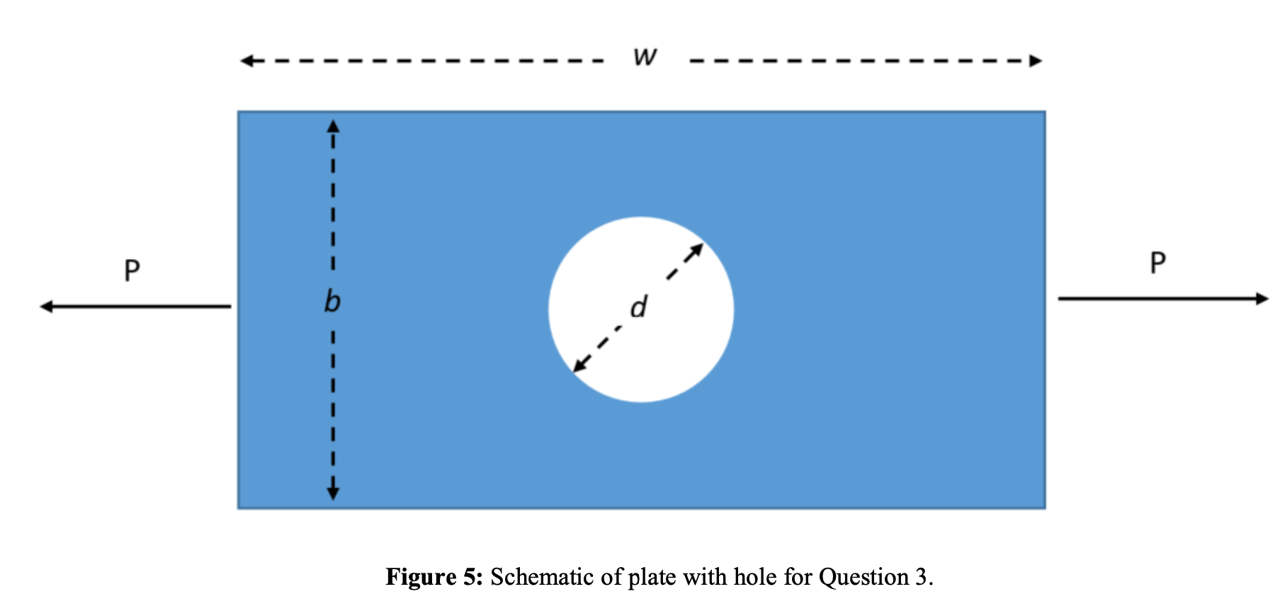 Solved For the flat plat with a circular hole shown in | Chegg.com