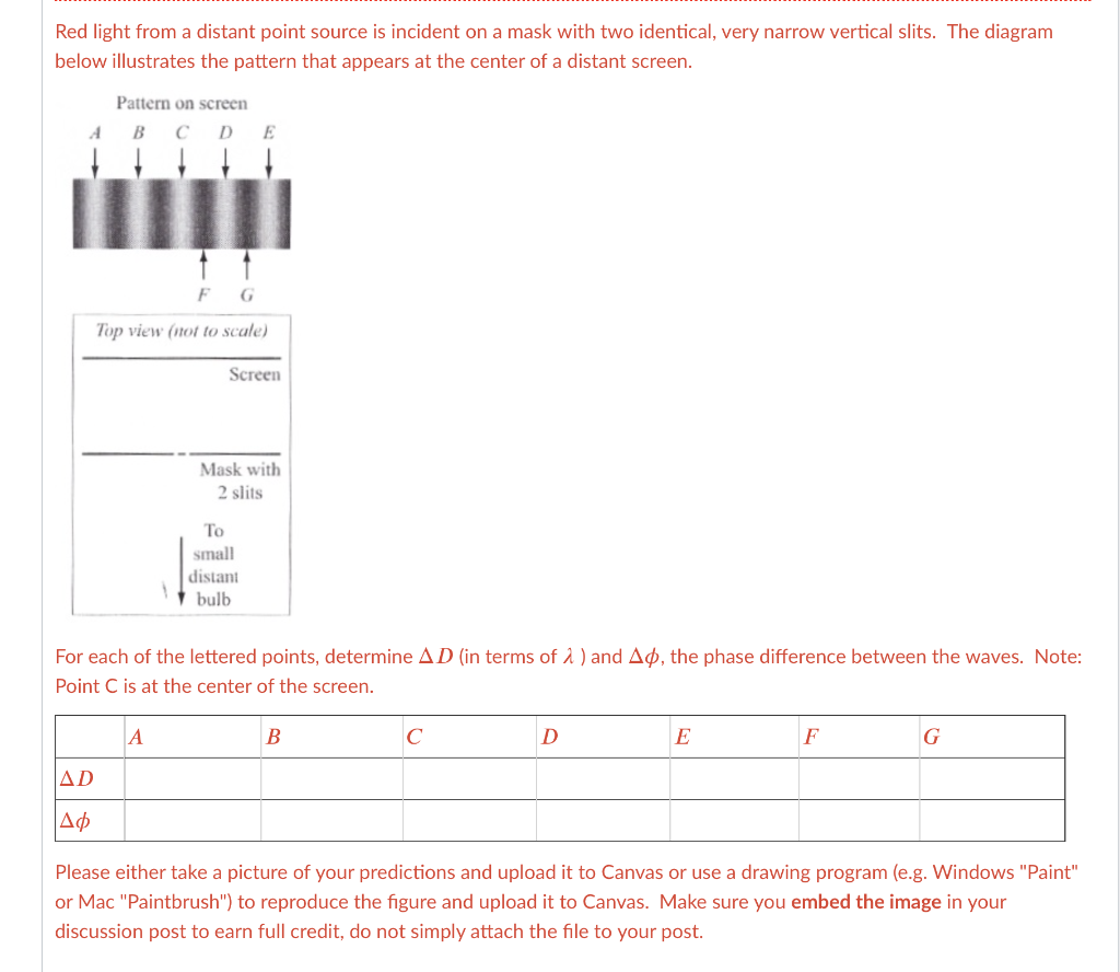 Solved Red light from a distant point source is incident on | Chegg.com