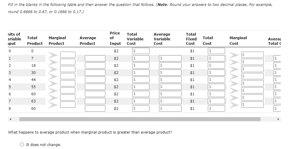 Solved Fill in the blanks in the following table and then | Chegg.com