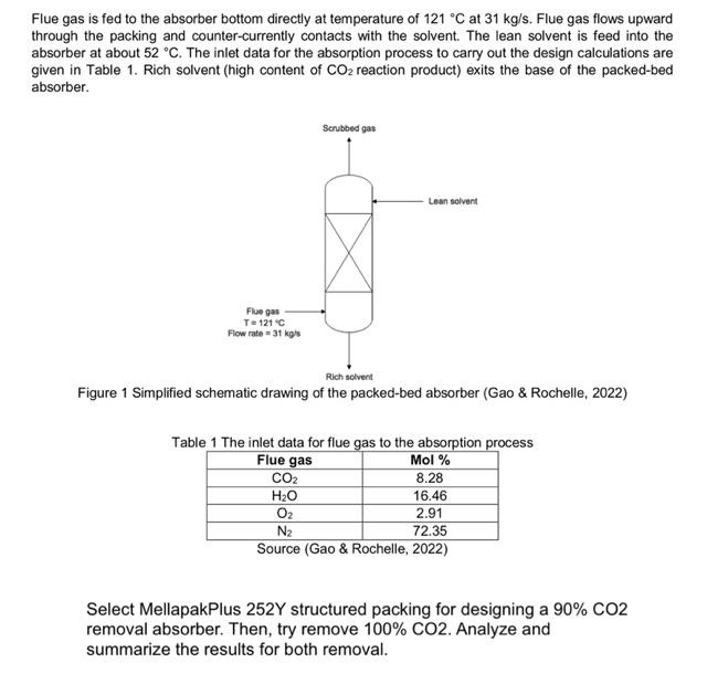Solved Flue gas is fed to the absorber bottom directly at | Chegg.com