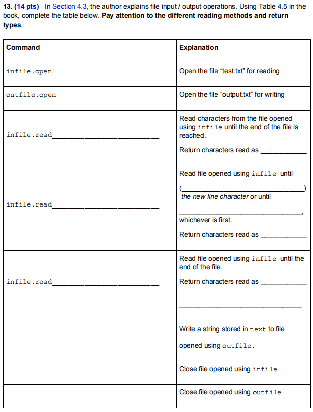 Solved Table 4.5 File methods. File objects such as those | Chegg.com