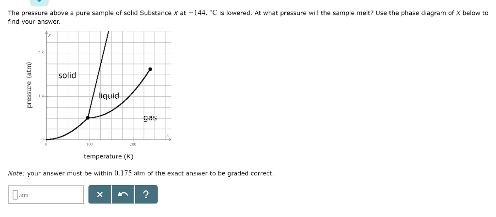 Solved The pressure above a pure sample of solid Substance X | Chegg.com
