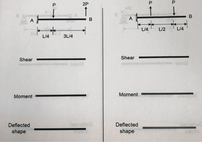 Solved 12. 3L14 Shear Shear Moment Moment Deflected shape | Chegg.com