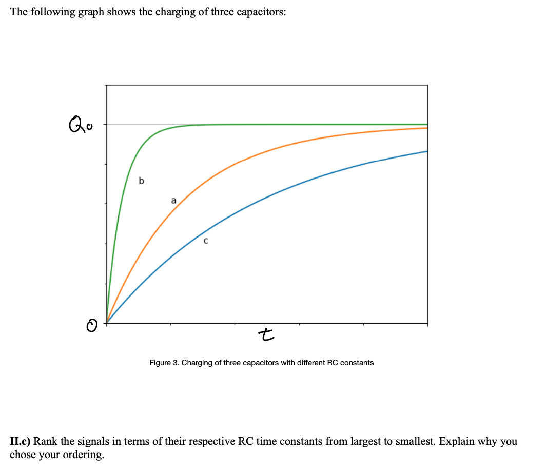 Solved The following graph shows the charging of three | Chegg.com