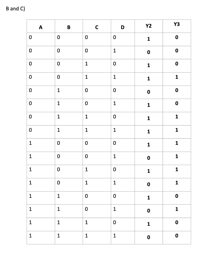 Solved Write A Boolean Equation In Sum Of Products Canonical