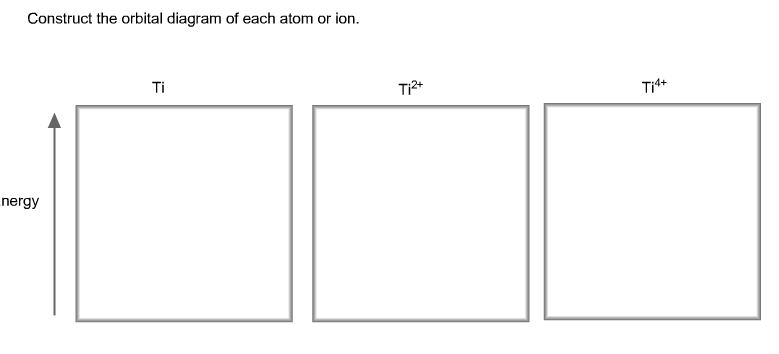Solved Construct the orbital diagram of each atom or ion. Ti | Chegg.com