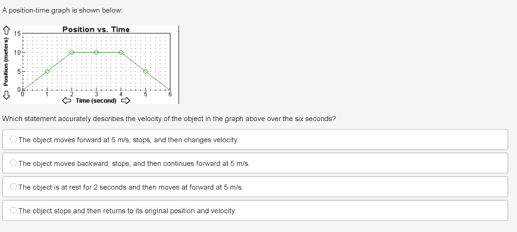 Solved The Position Time Graph Is Shown Below What Does Cheggcom Images 